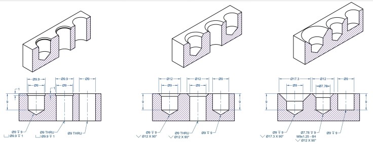 ISO v ASME Hole Callouts – Clint Brown